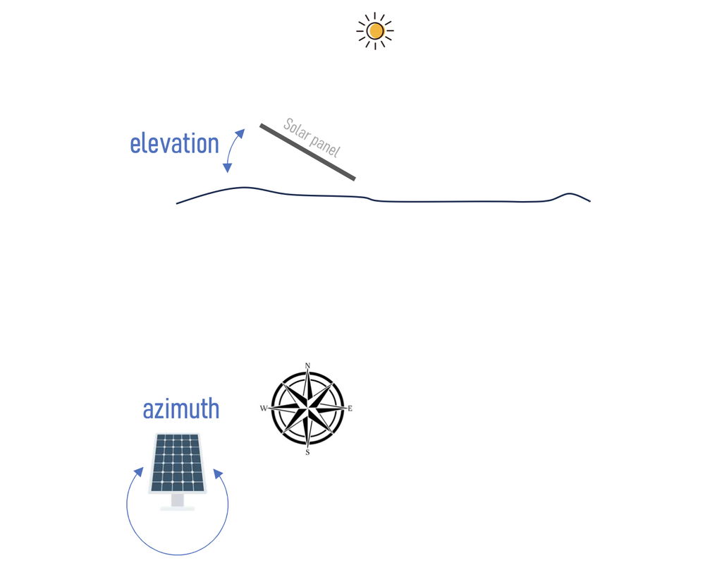 Why Putting Solar Panels on the Roof Often Doesn’t Give You the Best ...