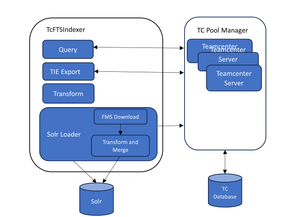 Digital Transformation Experts