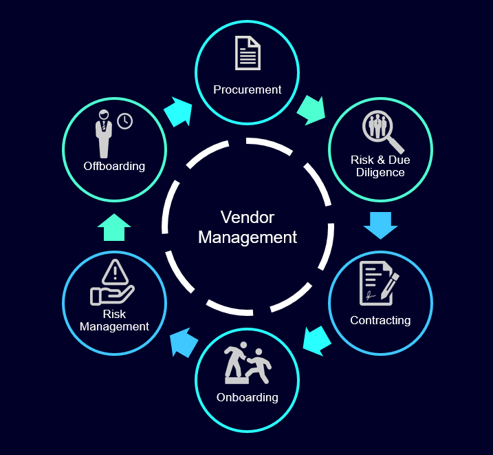 Digital Transformation Experts