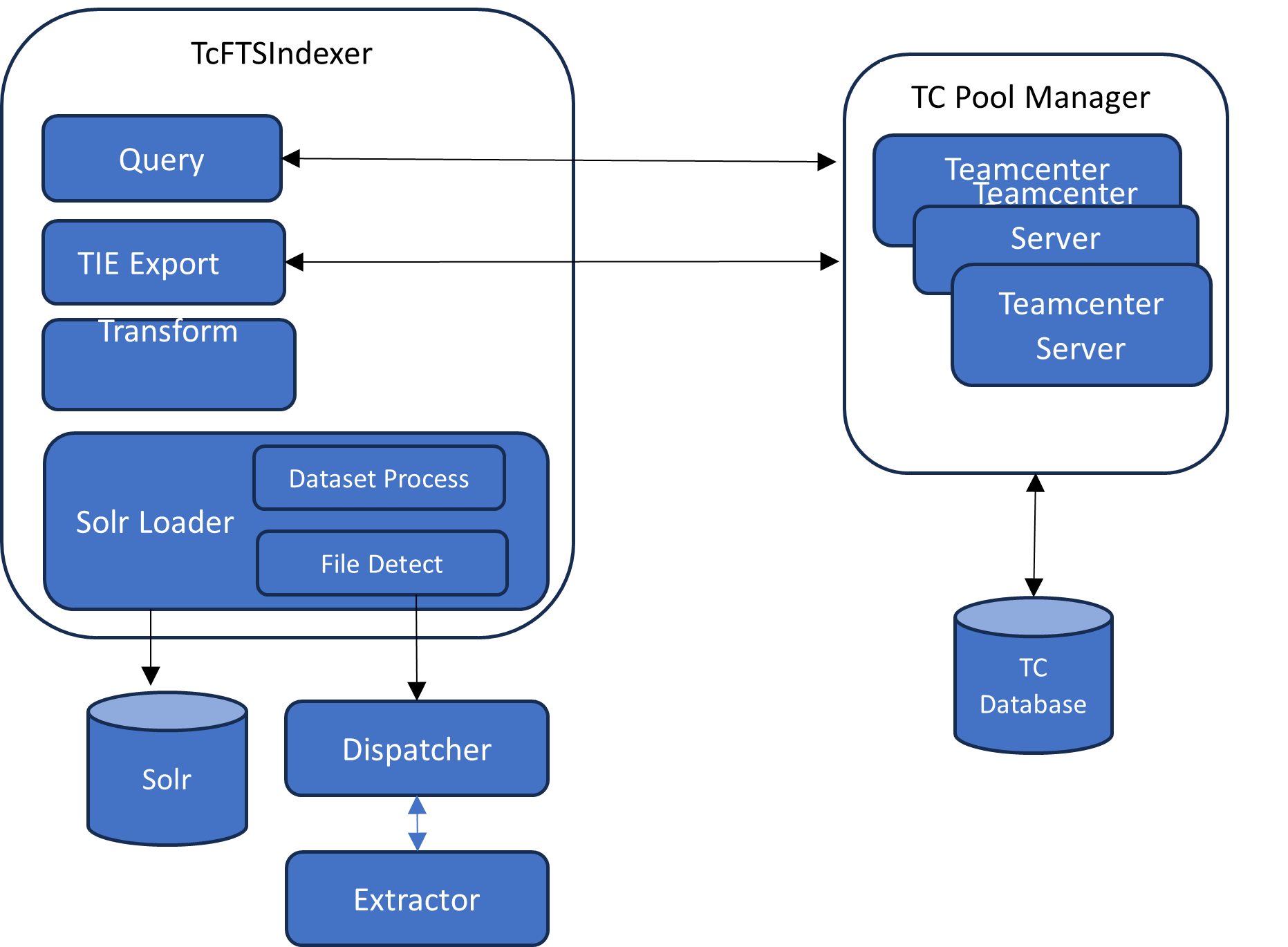 Digital Transformation Experts