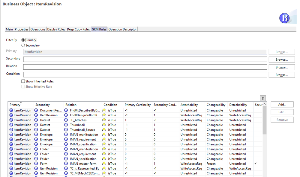 Digital Transformation Experts