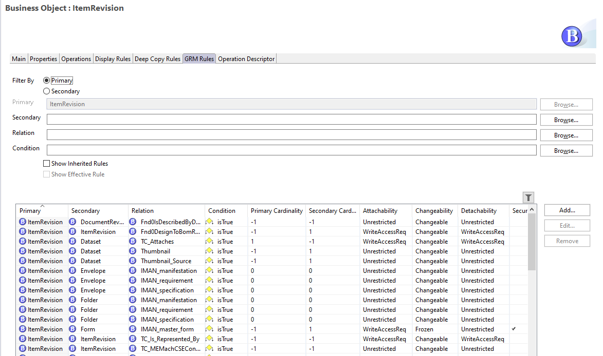 Digital Transformation Experts