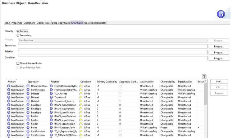Digital Transformation Experts