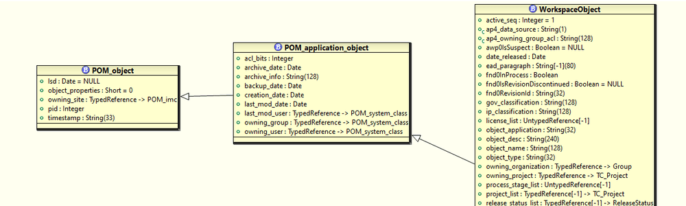 Digital Transformation Experts