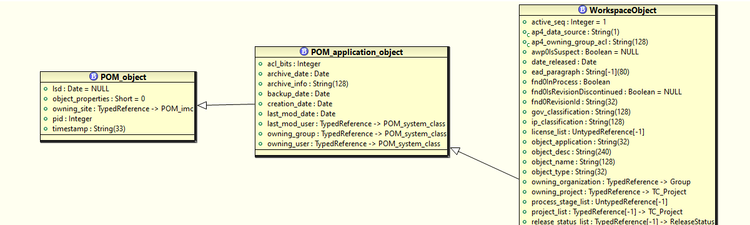 Digital Transformation Experts