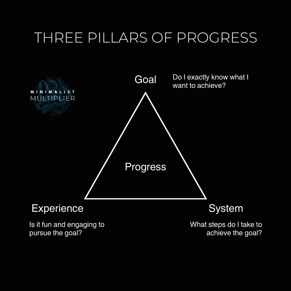 The 3 pillars of progress — Minimalist Multiplier