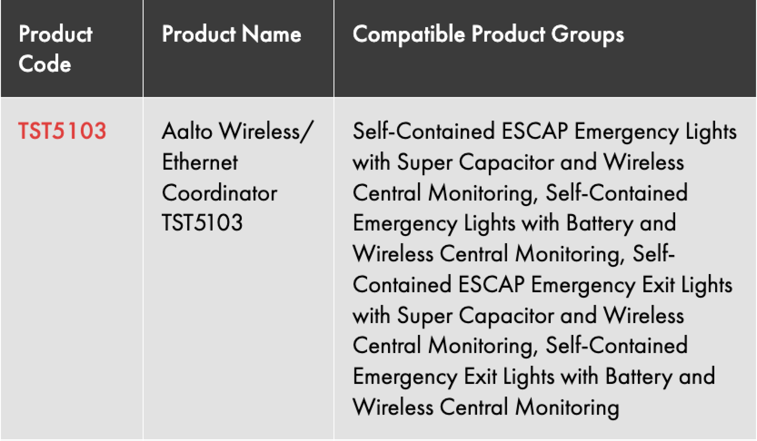Teknoware Middle East | Innovative Emergency Lighting Solutions