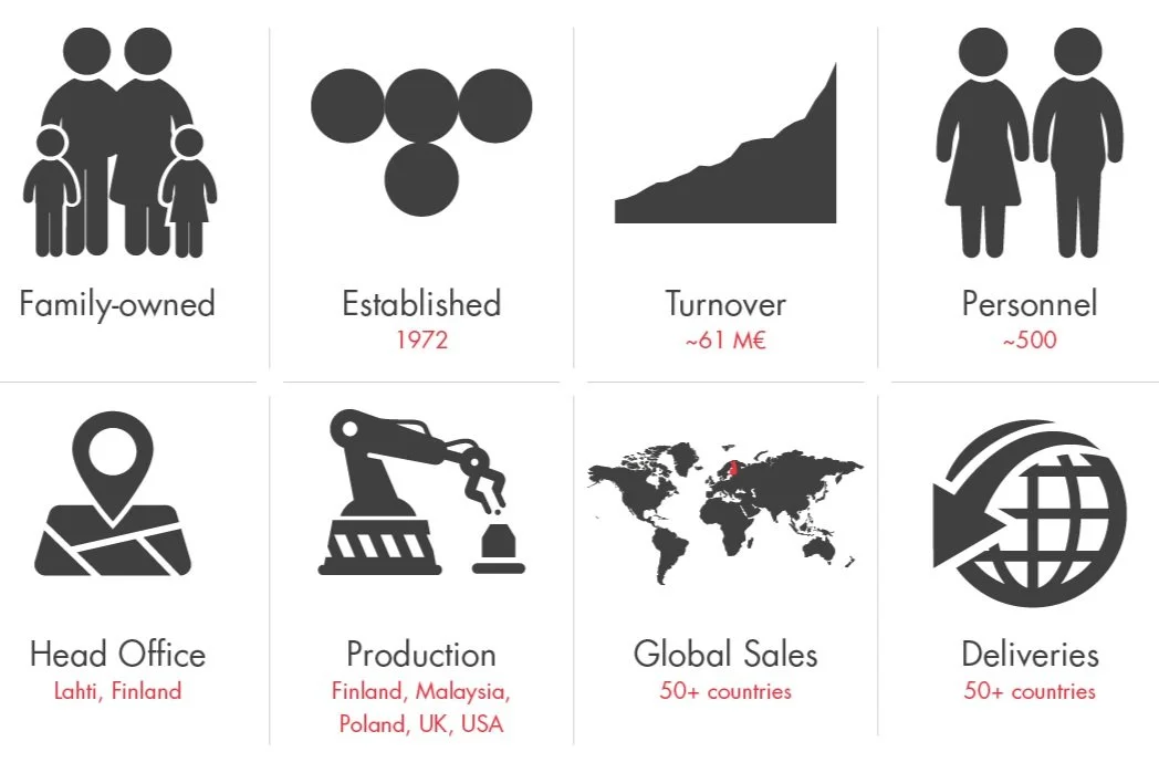 Elevate Safety with Teknoware's Emergency Lighting