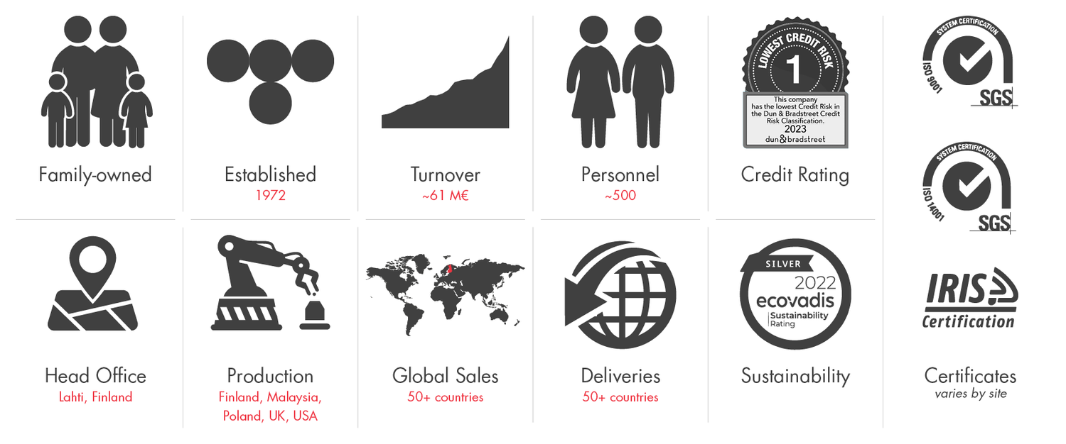 Elevate Safety with Teknoware's Emergency Lighting