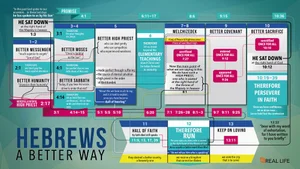 An Overview of Hebrews — Ironwood Church