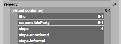 Visualizing Complex Content Models with Spatial Schemas — Earfinders