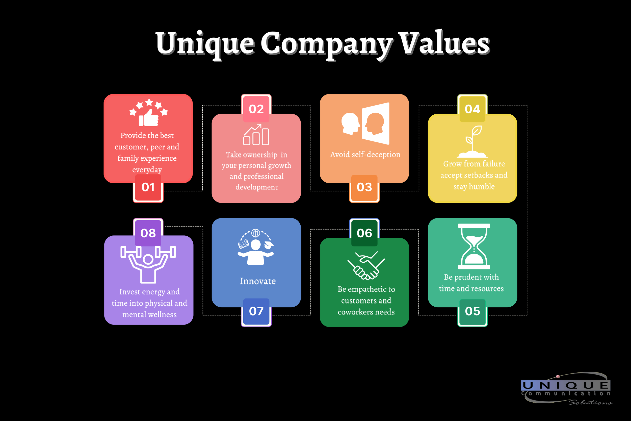 About — Unique Communication Solutions