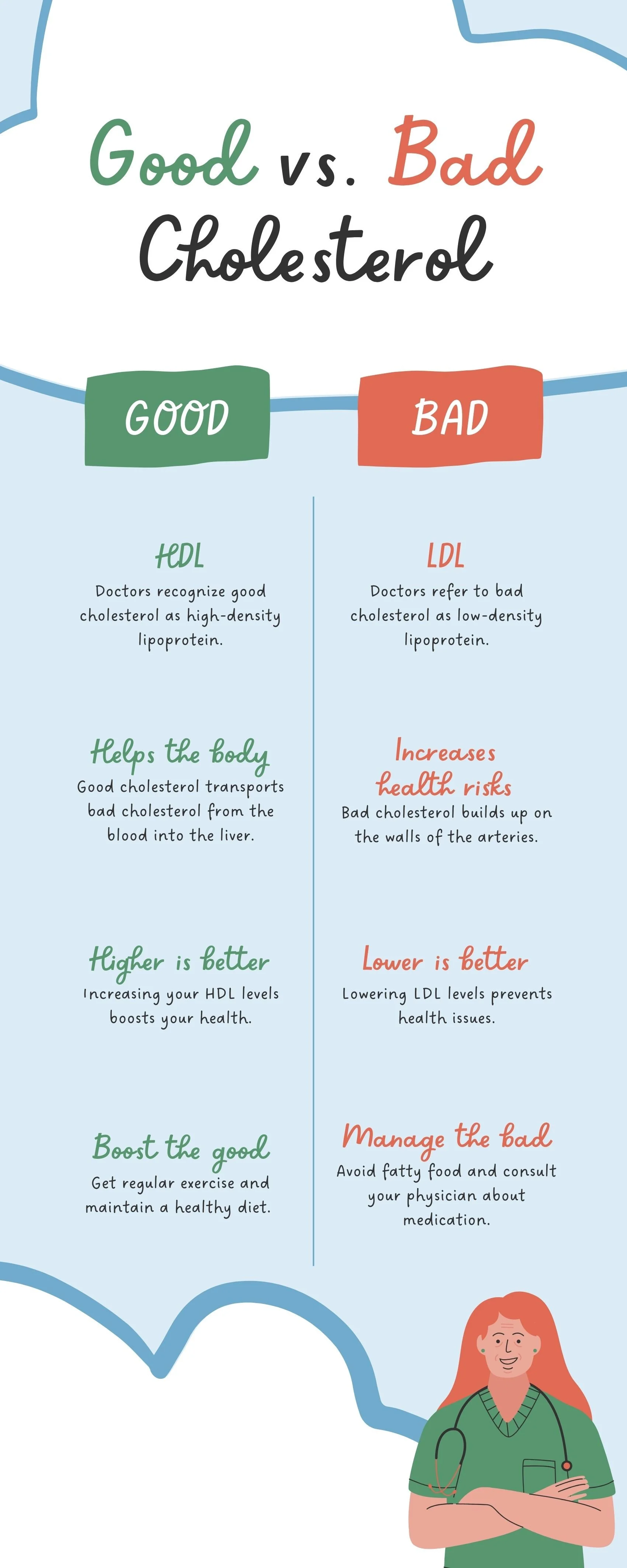 Cholesterol — West London Family Health Clinic