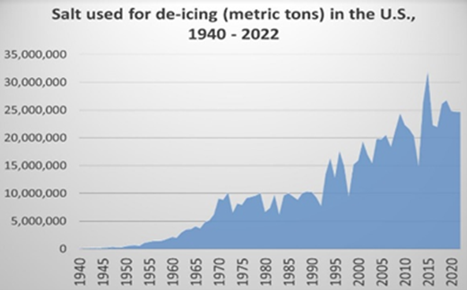 General 5 — Little Lehigh Watershed Stewards