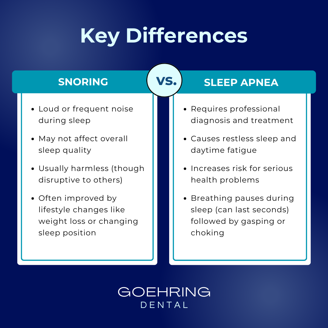 Snoring vs. Sleep Apnea: How to Tell the Difference — Goehring Dental