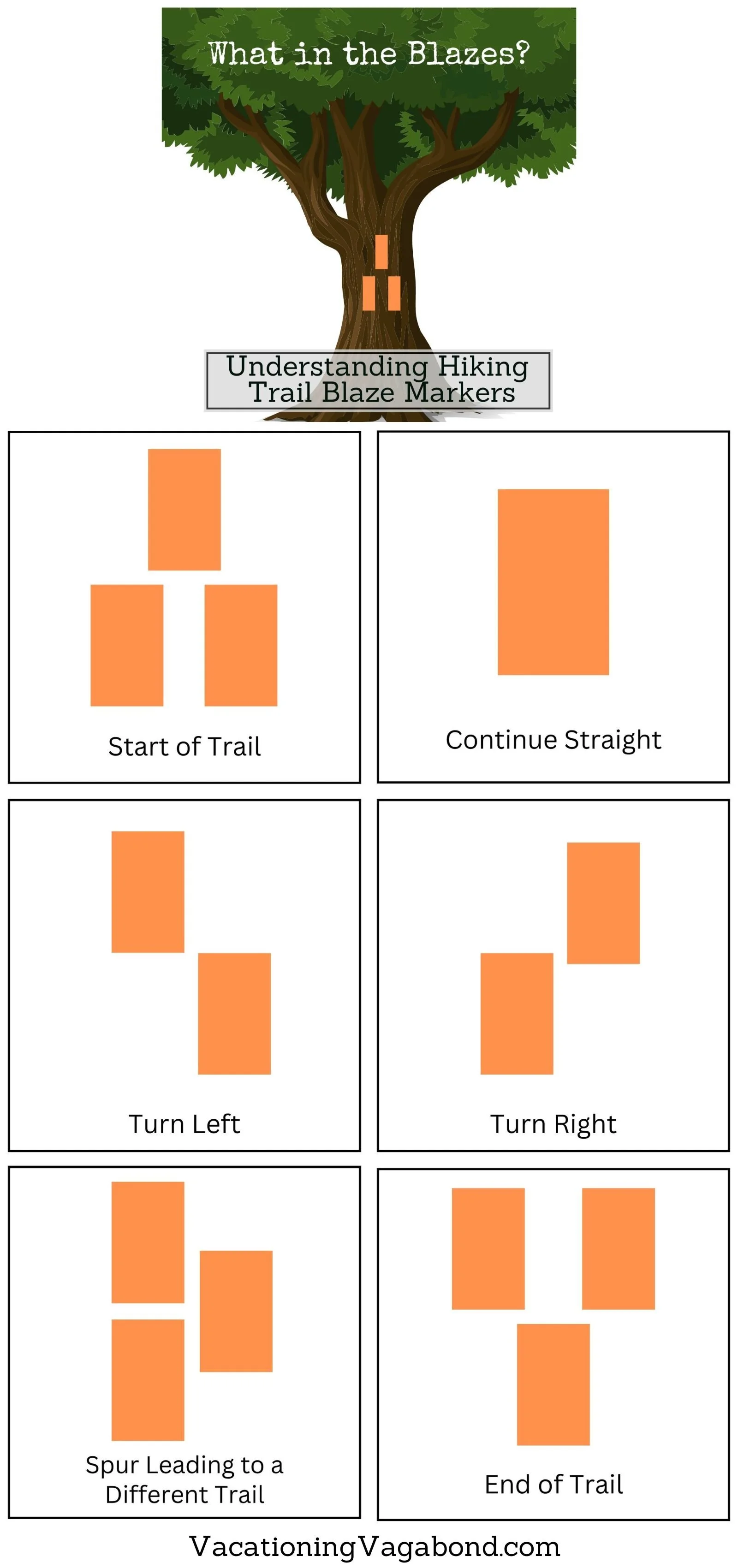 Understanding Hiking Trail Blaze Markers — Vacationing Vagabond