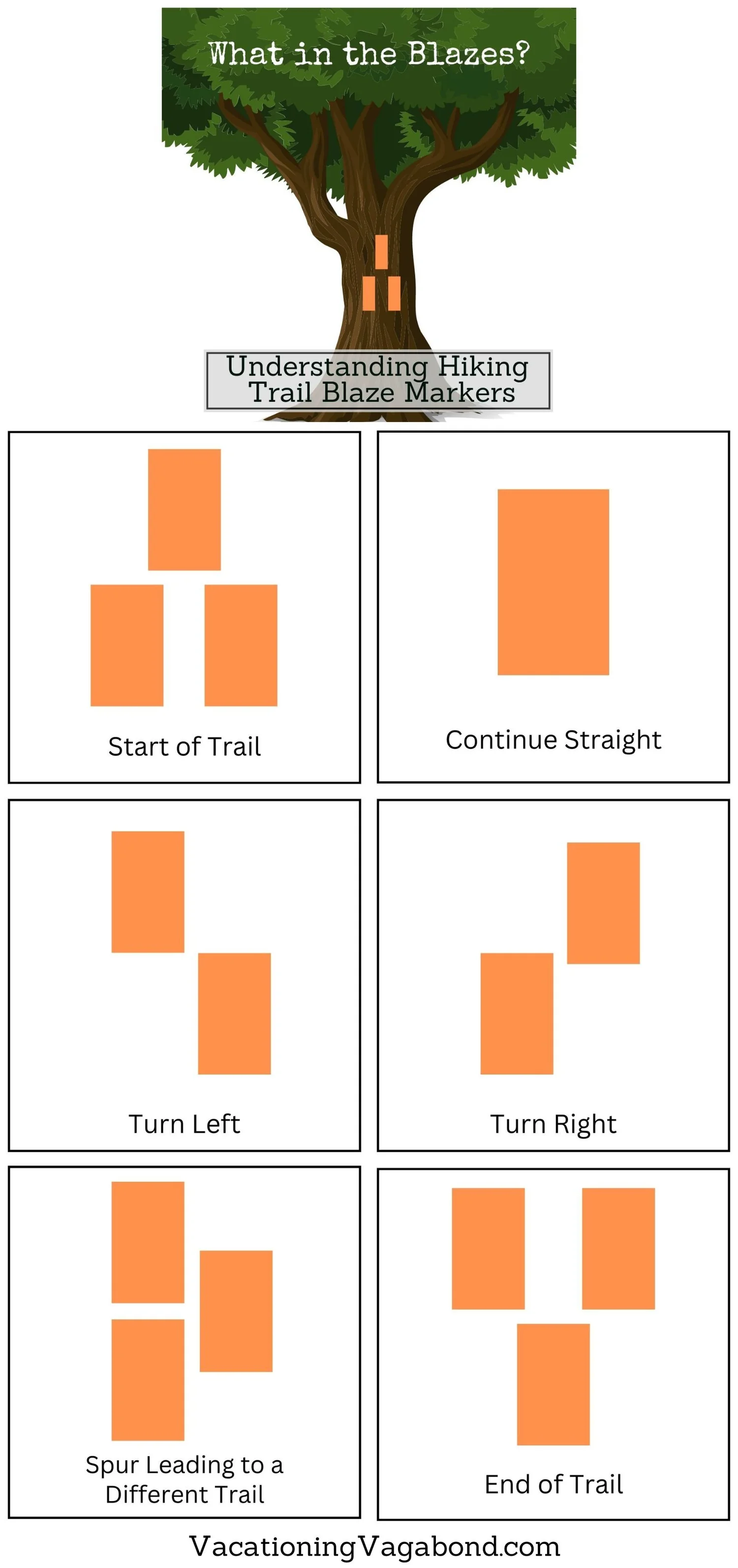 Understanding Hiking Trail Blaze Markers — Vacationing Vagabond