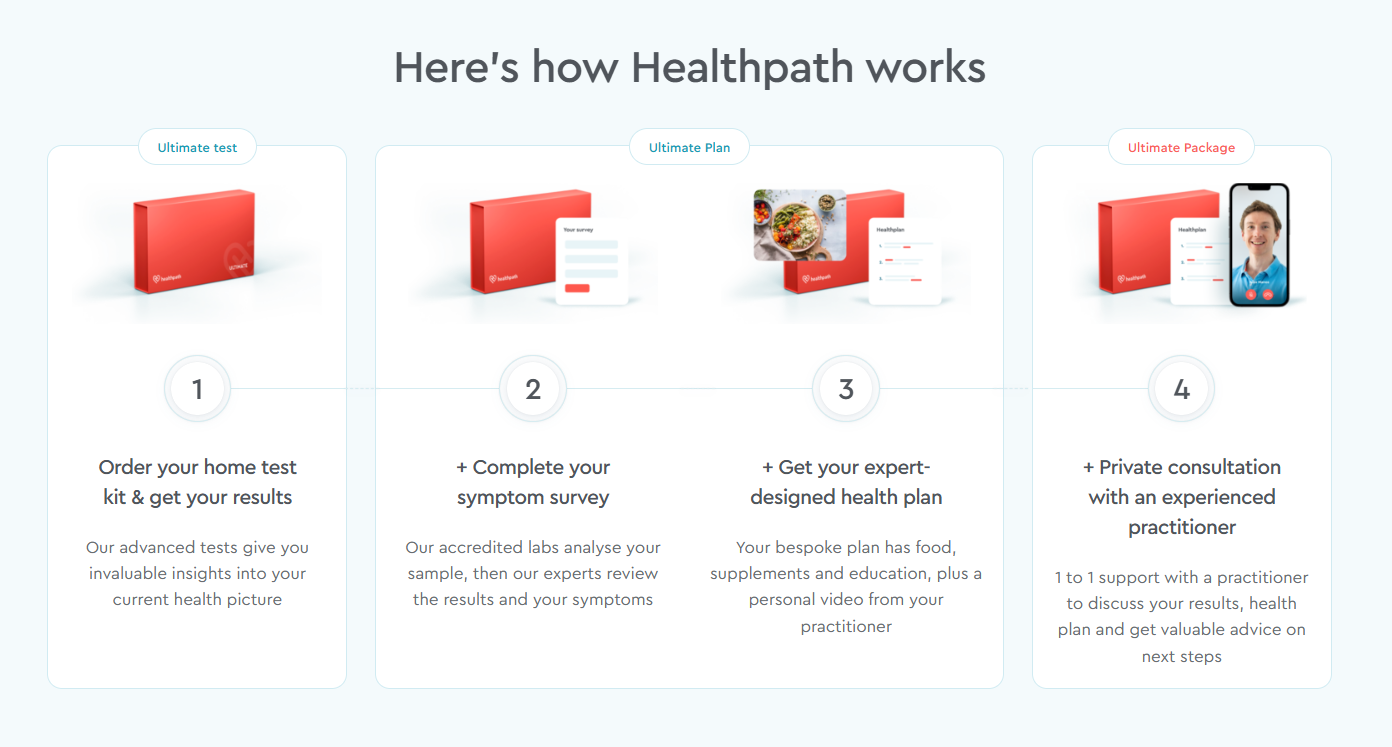 Free online gut health test — Hello Gut Health