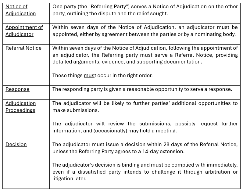 A Helpful Guide to Adjudication for Contractors — Costigan King Law ...