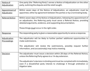 A Helpful Guide to Adjudication for Contractors — Costigan King Law ...