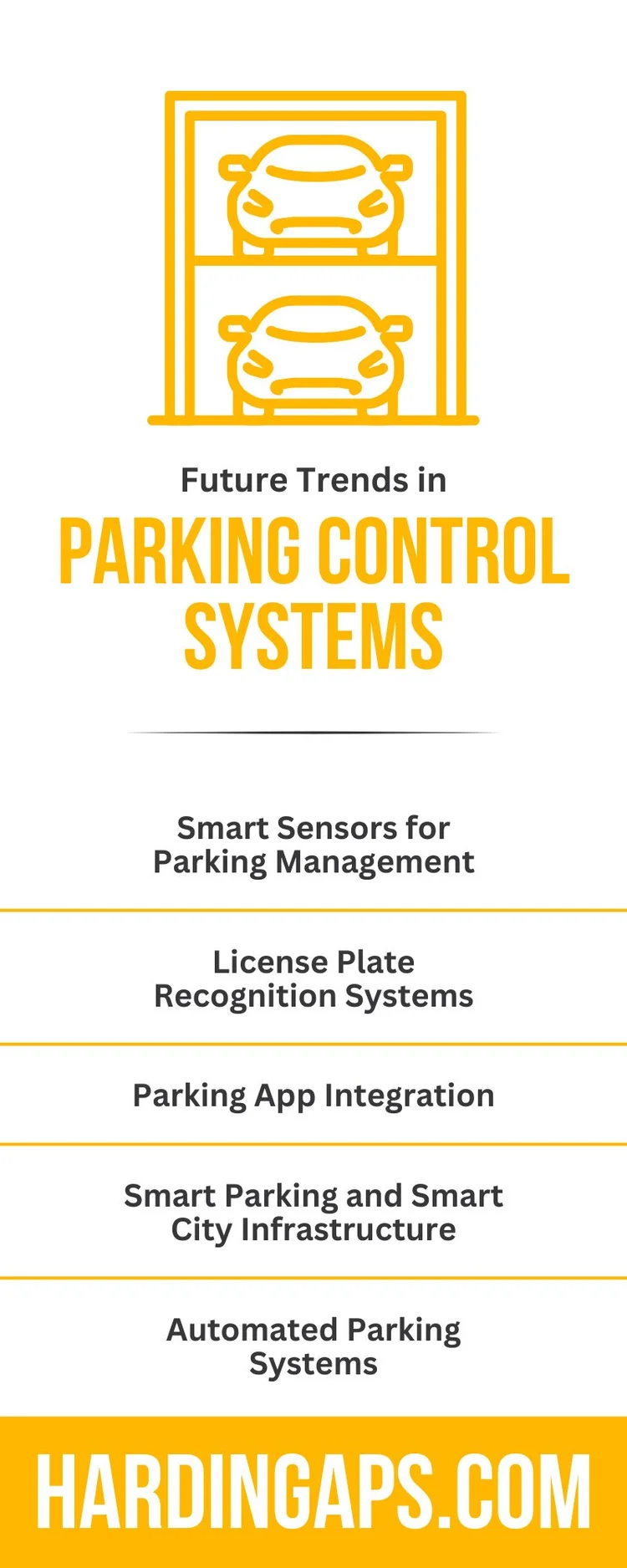 Future Trends in Parking Control Systems