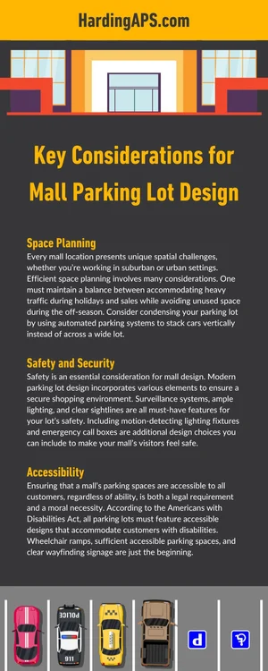 Key Considerations for Mall Parking Lot Design