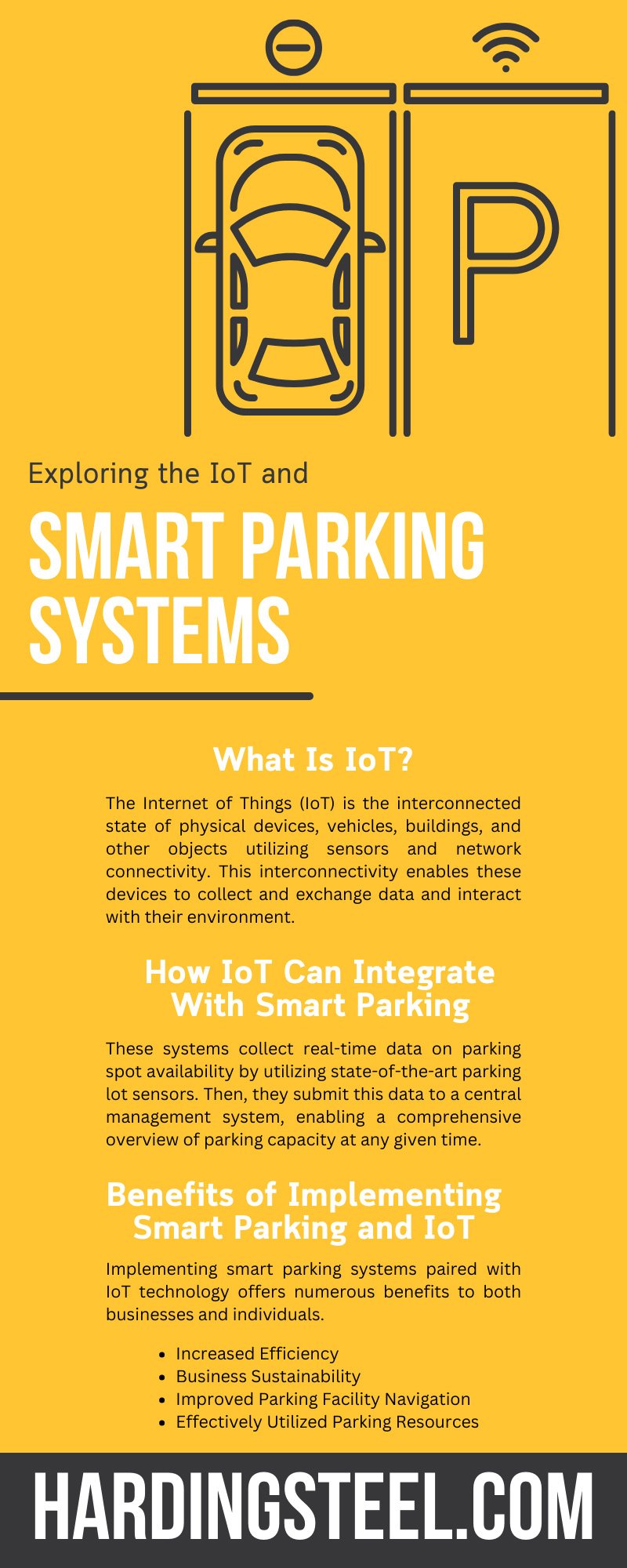 Exploring the IoT and Smart Parking Systems