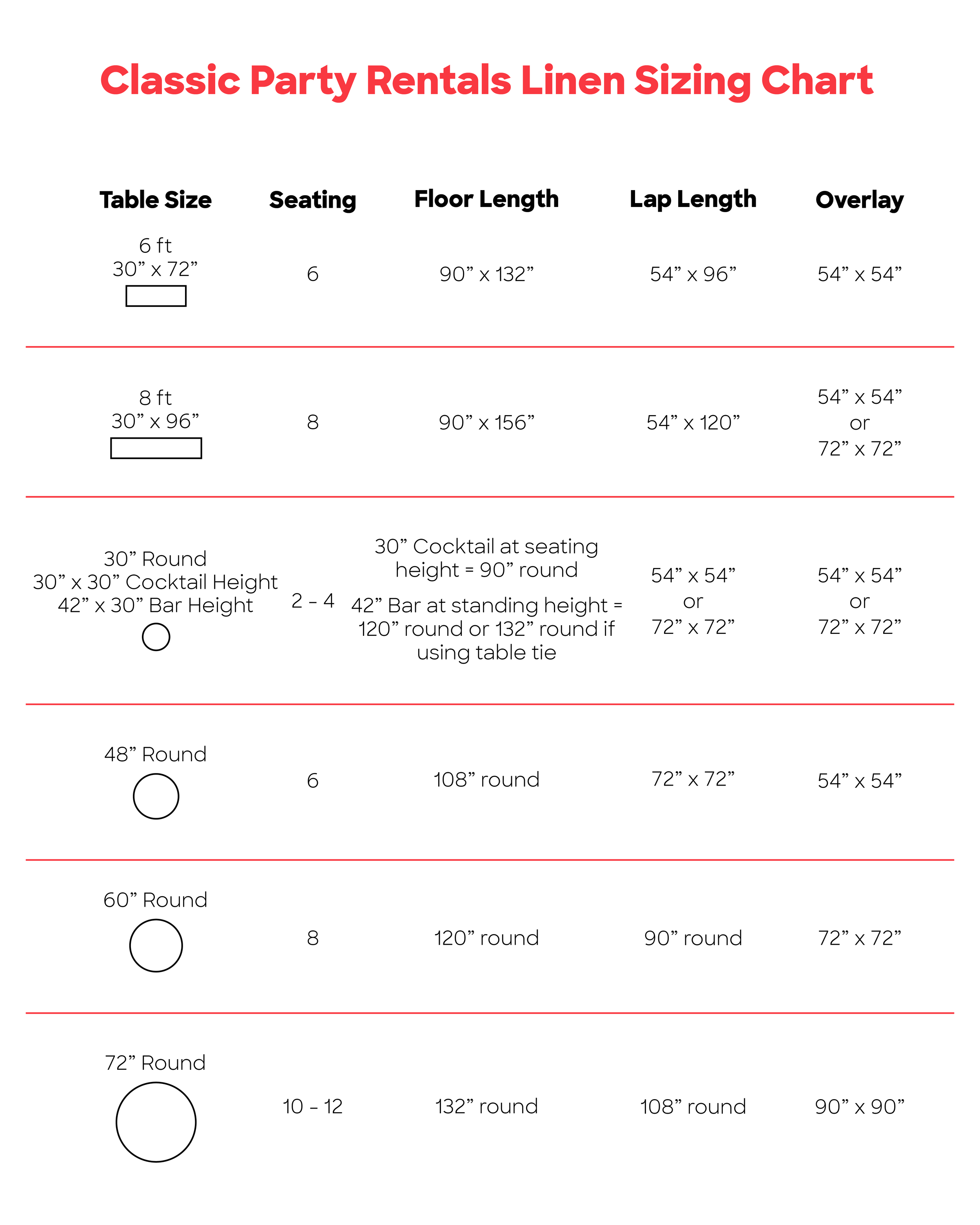 How to Choose the Right Seating and Linens for Your Event — Classic ...