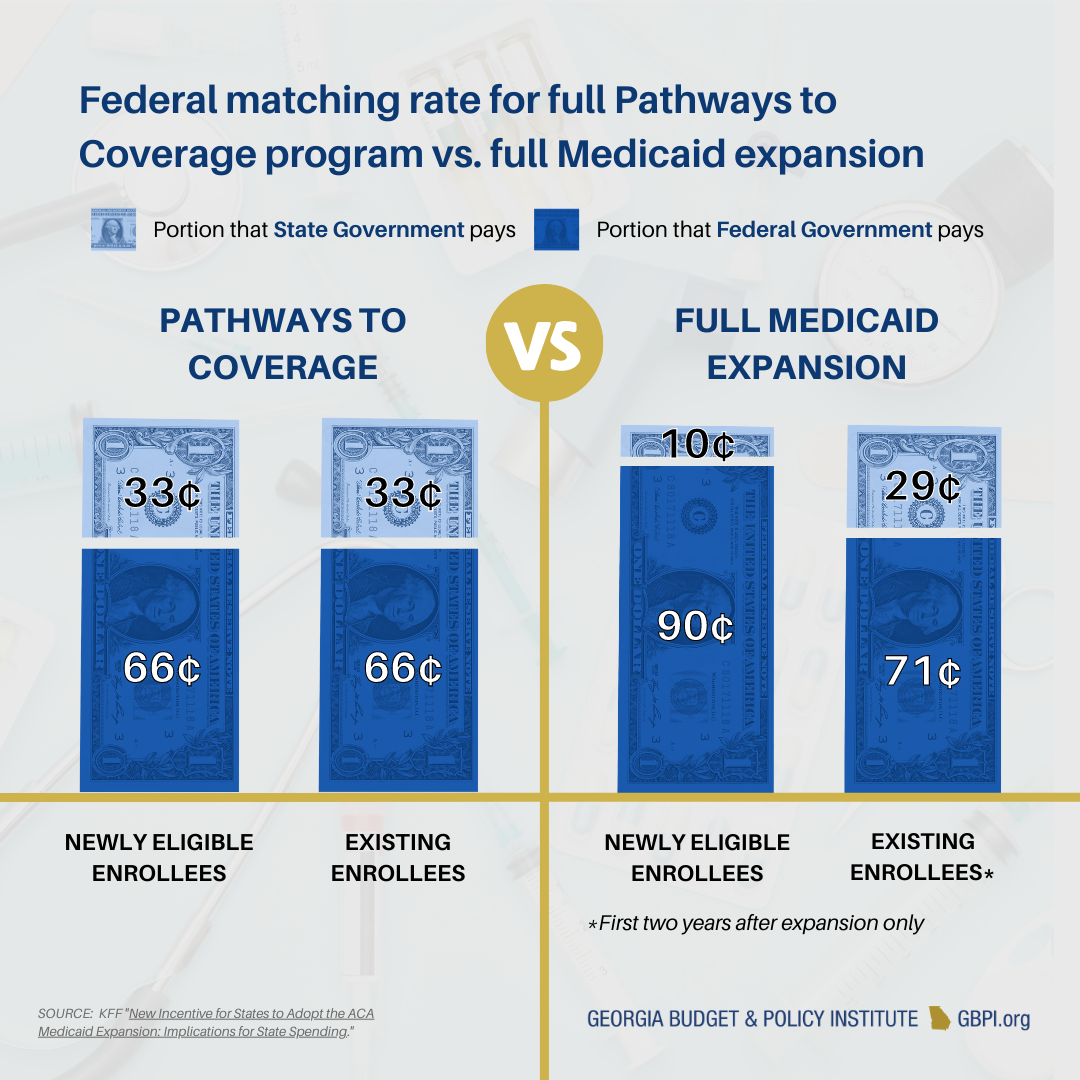 Resources — GeorgiaPathways.org