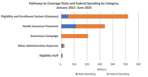 Data Tracker — GeorgiaPathways.org