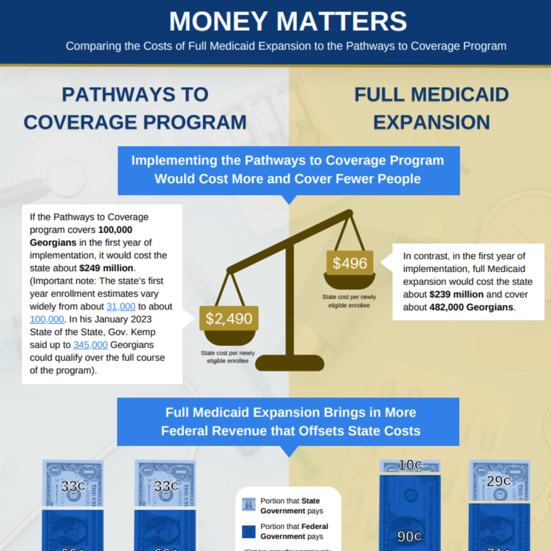 Resources — GeorgiaPathways.org