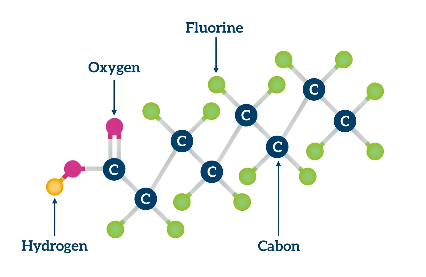 PFAS Testing — Prestige Water Treatment