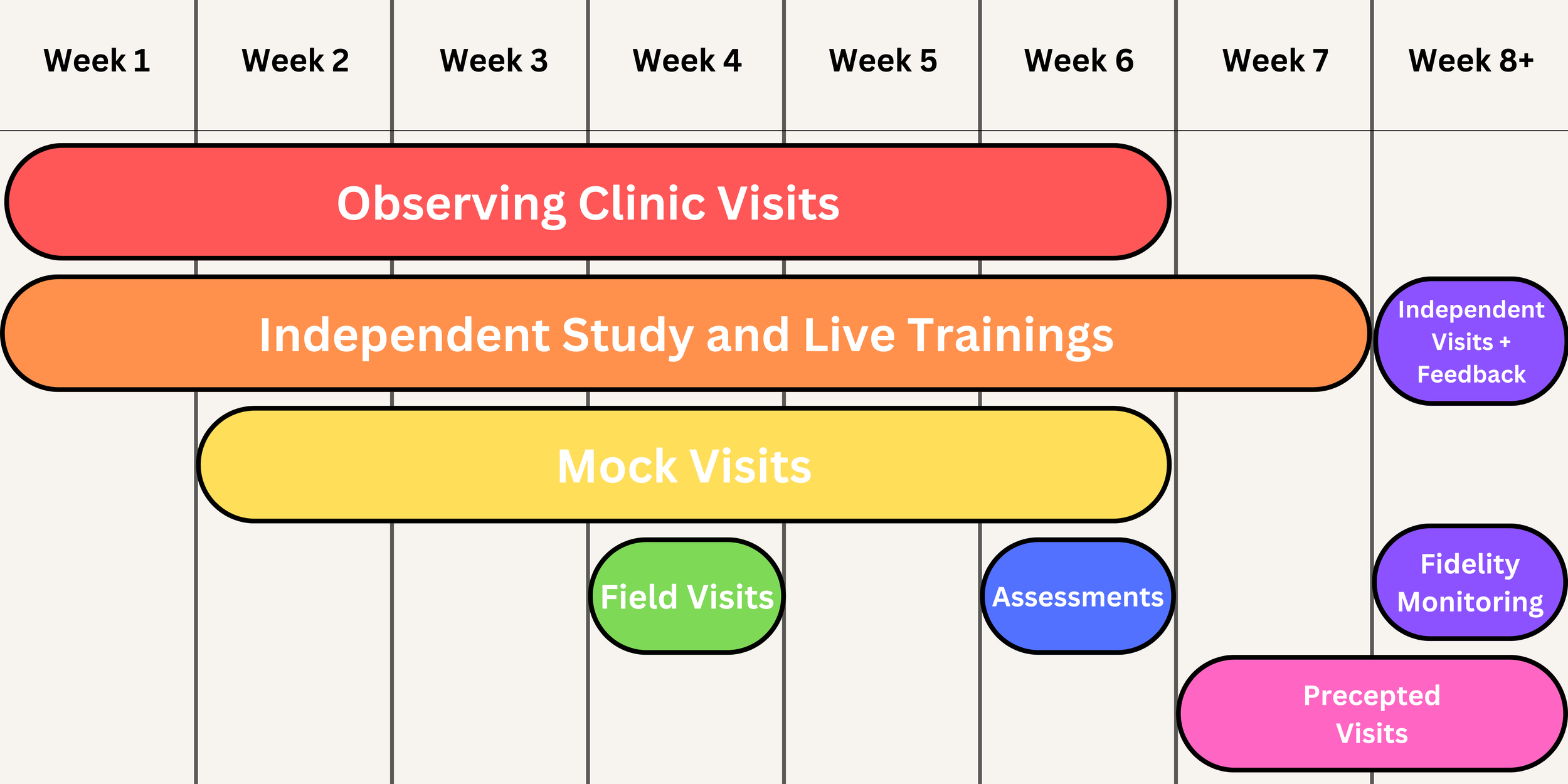 PARENT Coach Training Program — The PARENT Project