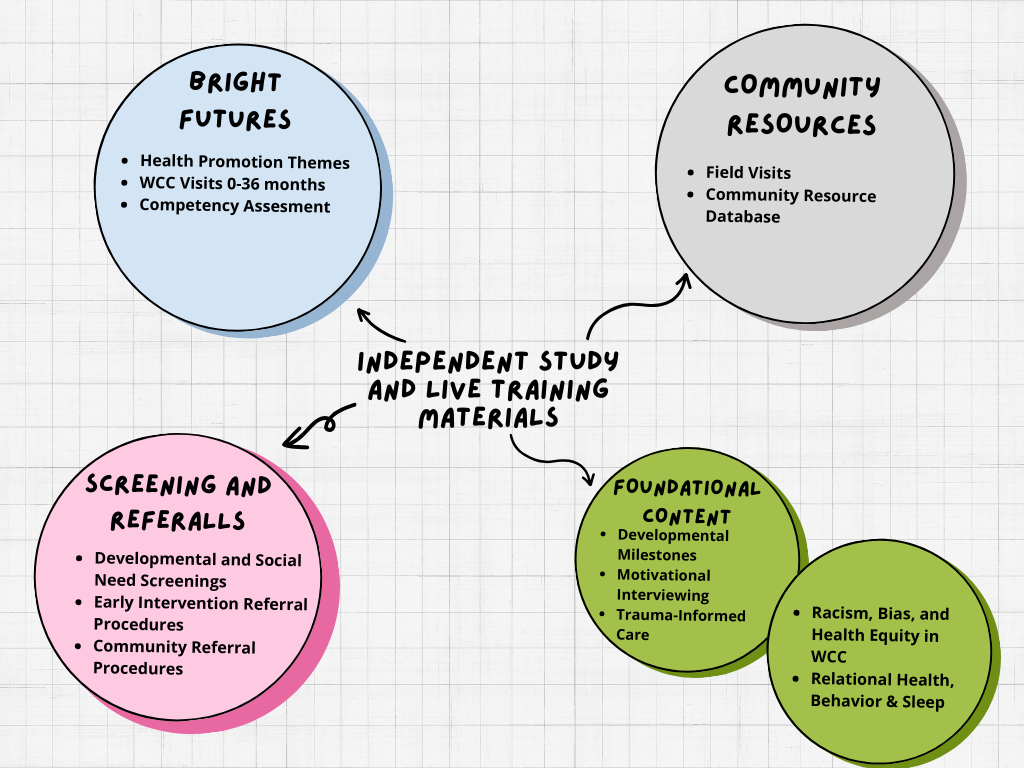 PARENT Coach Training Program — The PARENT Project