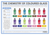 Why Modern Science Needs Glassblowers: How to Make Glass, Color ...