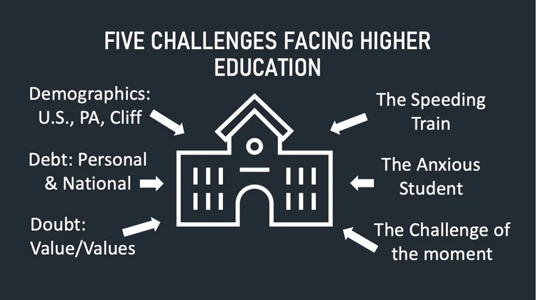 5 Tough Challenges Facing Higher Education — Tommy Kiedis