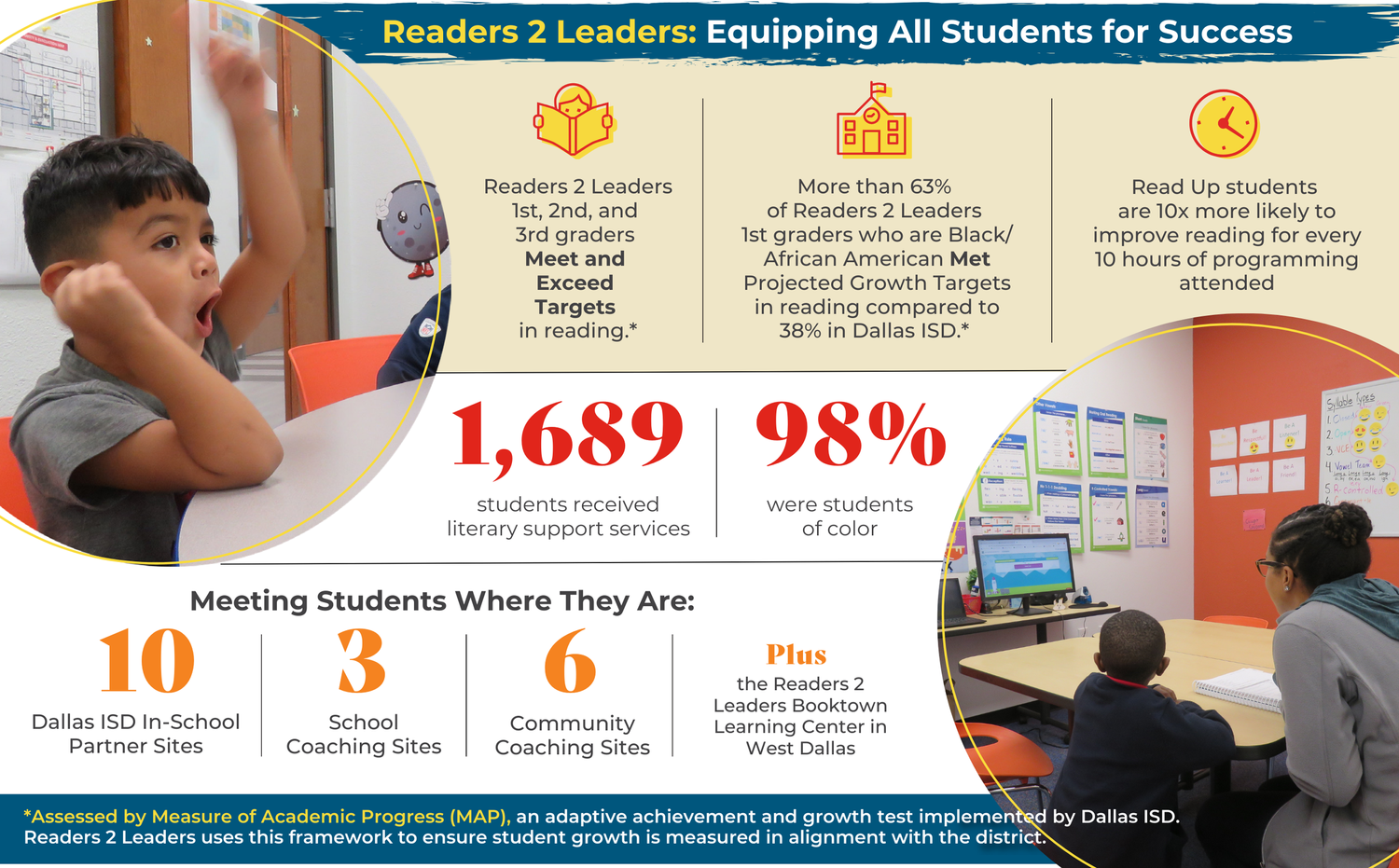 Impact — Readers 2 Leaders