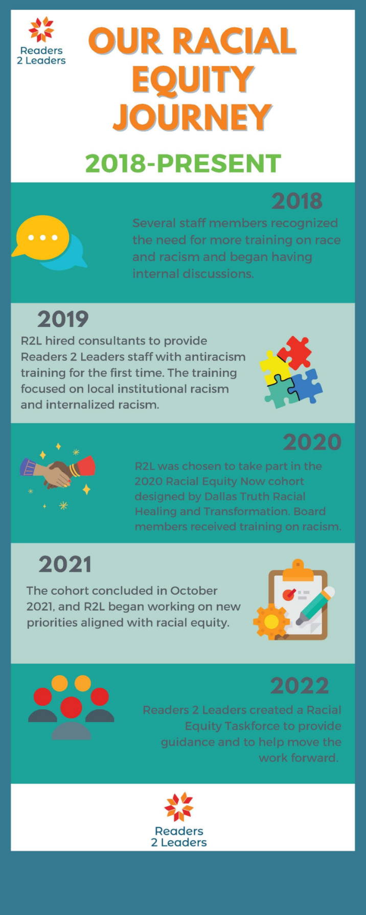 Racial Equity — Readers 2 Leaders