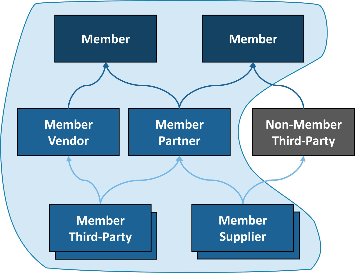 About the BRC — BRC