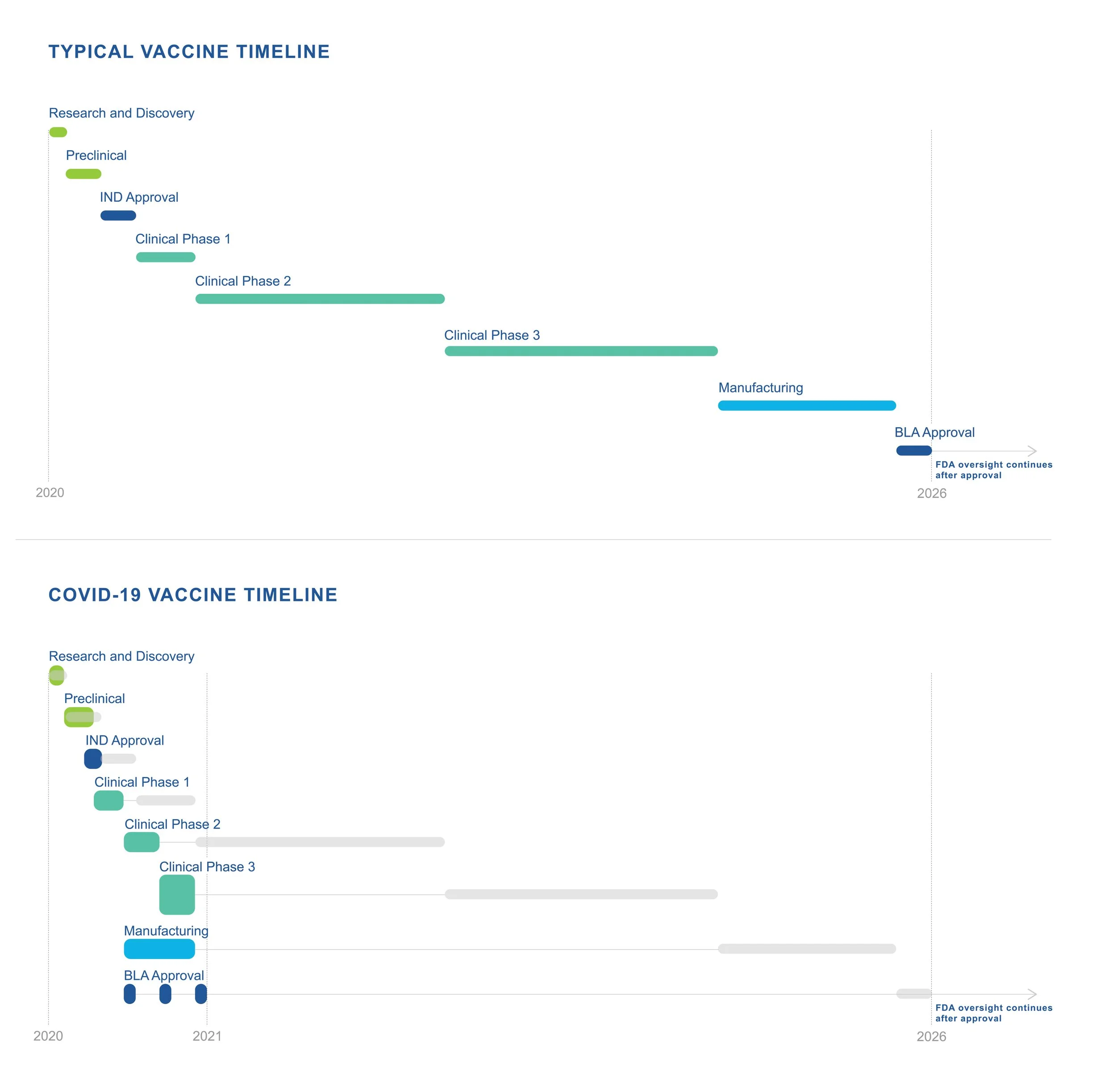 COVID-19 Vaccine: Demystifying Operation Warp Speed — Design Science