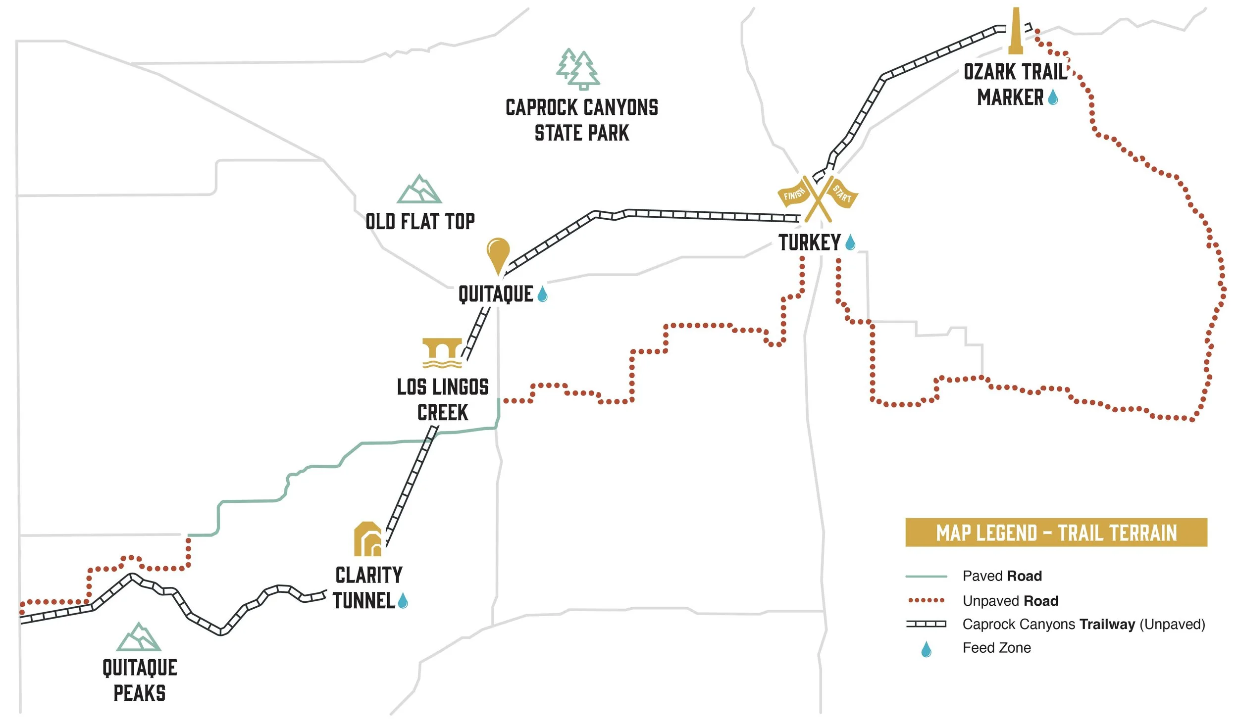 Race Routes — Valley of Tears