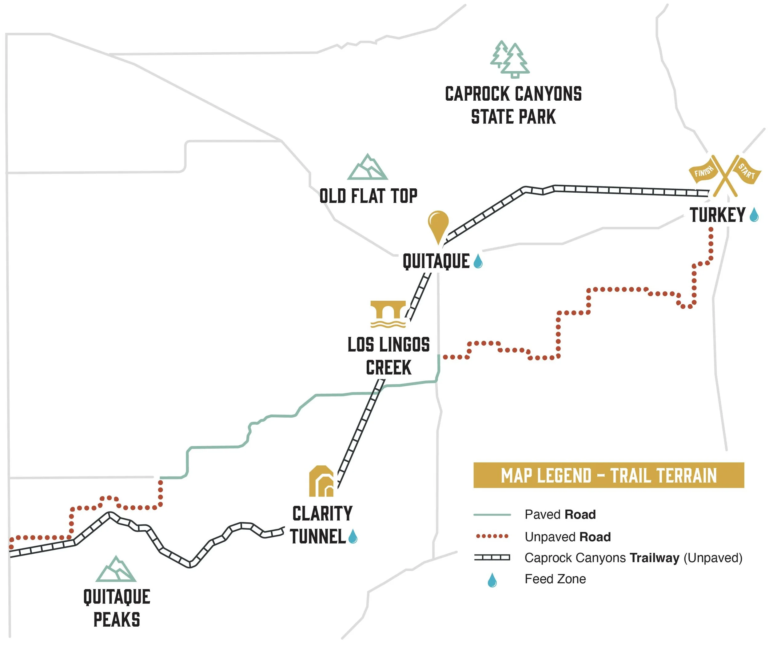 Race Routes — Valley of Tears