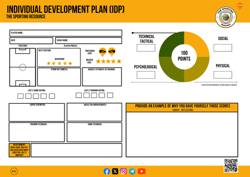 The Sporting Resource