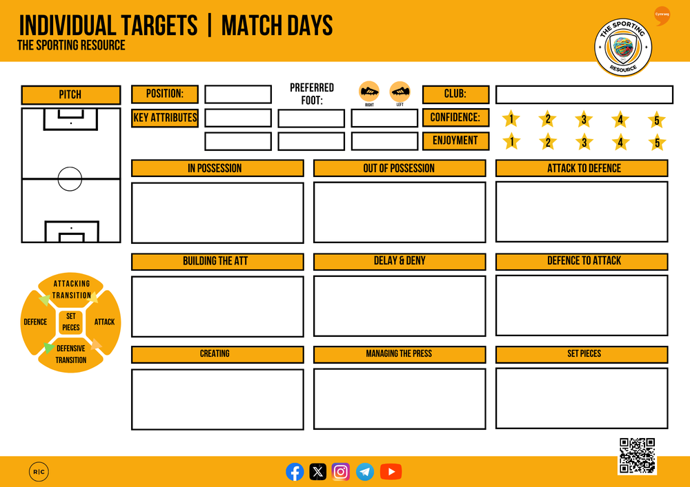 The Sporting Resource