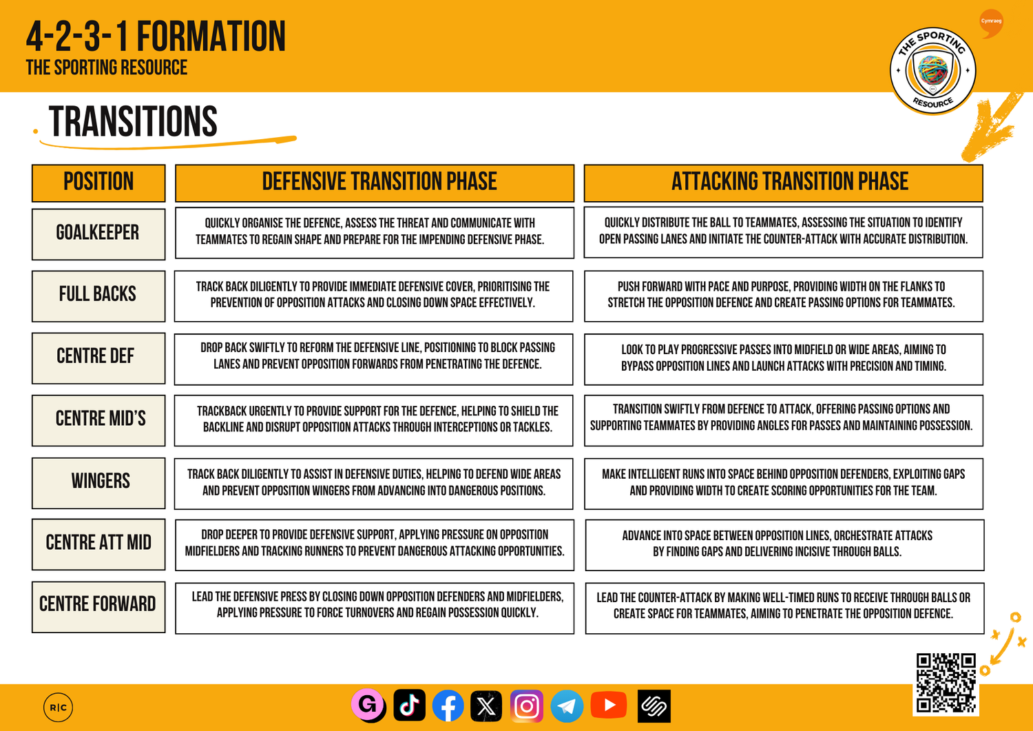 The Sporting Resource