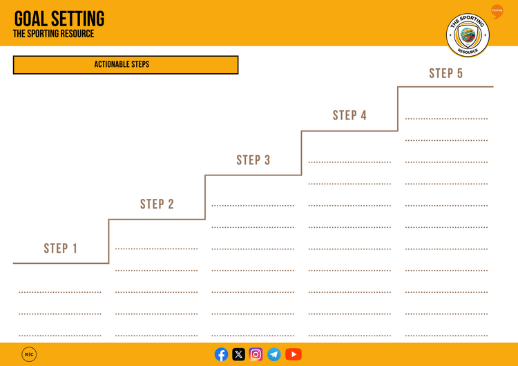 The Sporting Resource