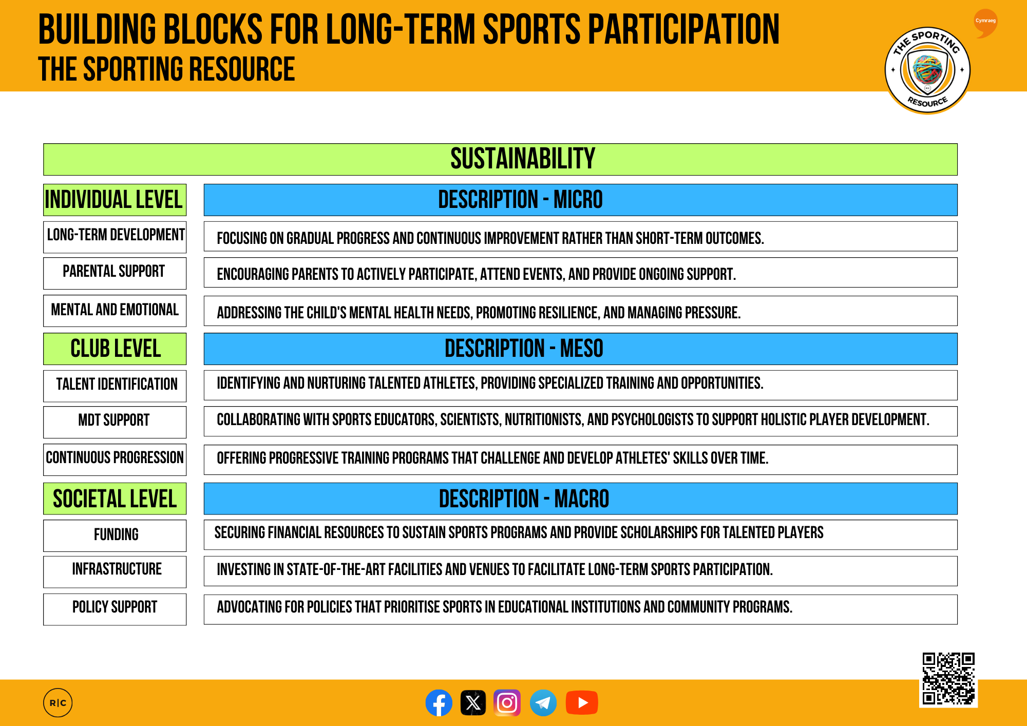 Building Blocks for Long-Term Sports Participation — The Sporting Resource