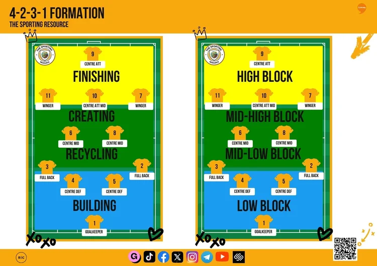 The Sporting Resource