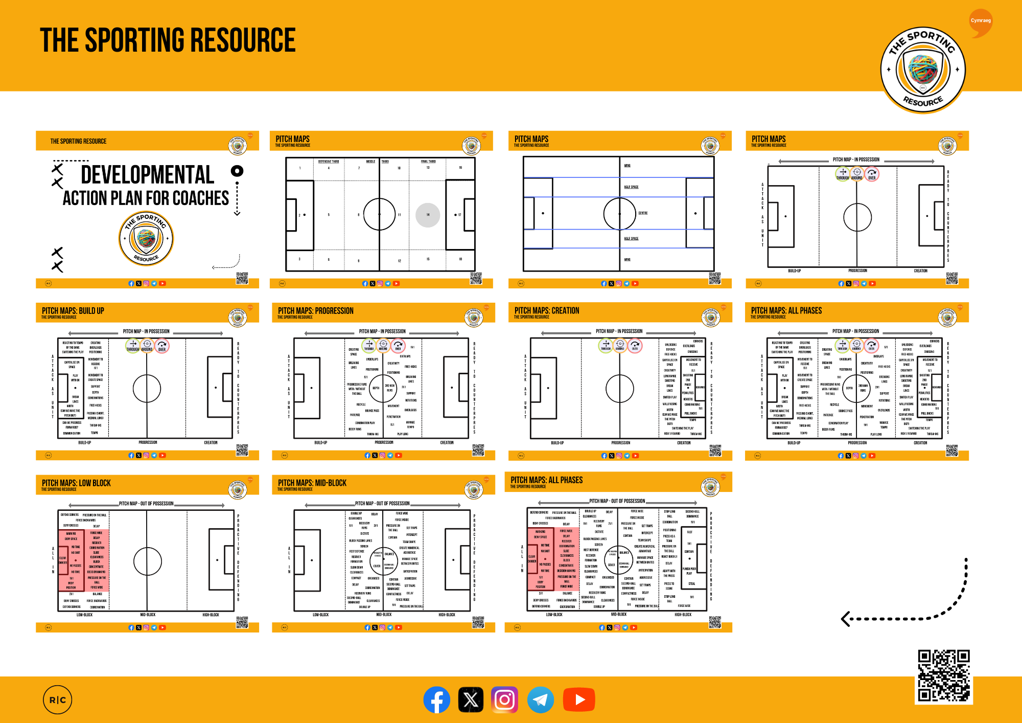 The Sporting Resource