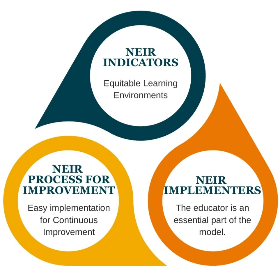 Educating the Whole Student & Creating an Effective Learning ...
